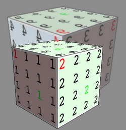 Notes of Mathematical Method [MathCity.org]